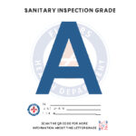 Retail Food Inspection Grading System – Fishers Health Department